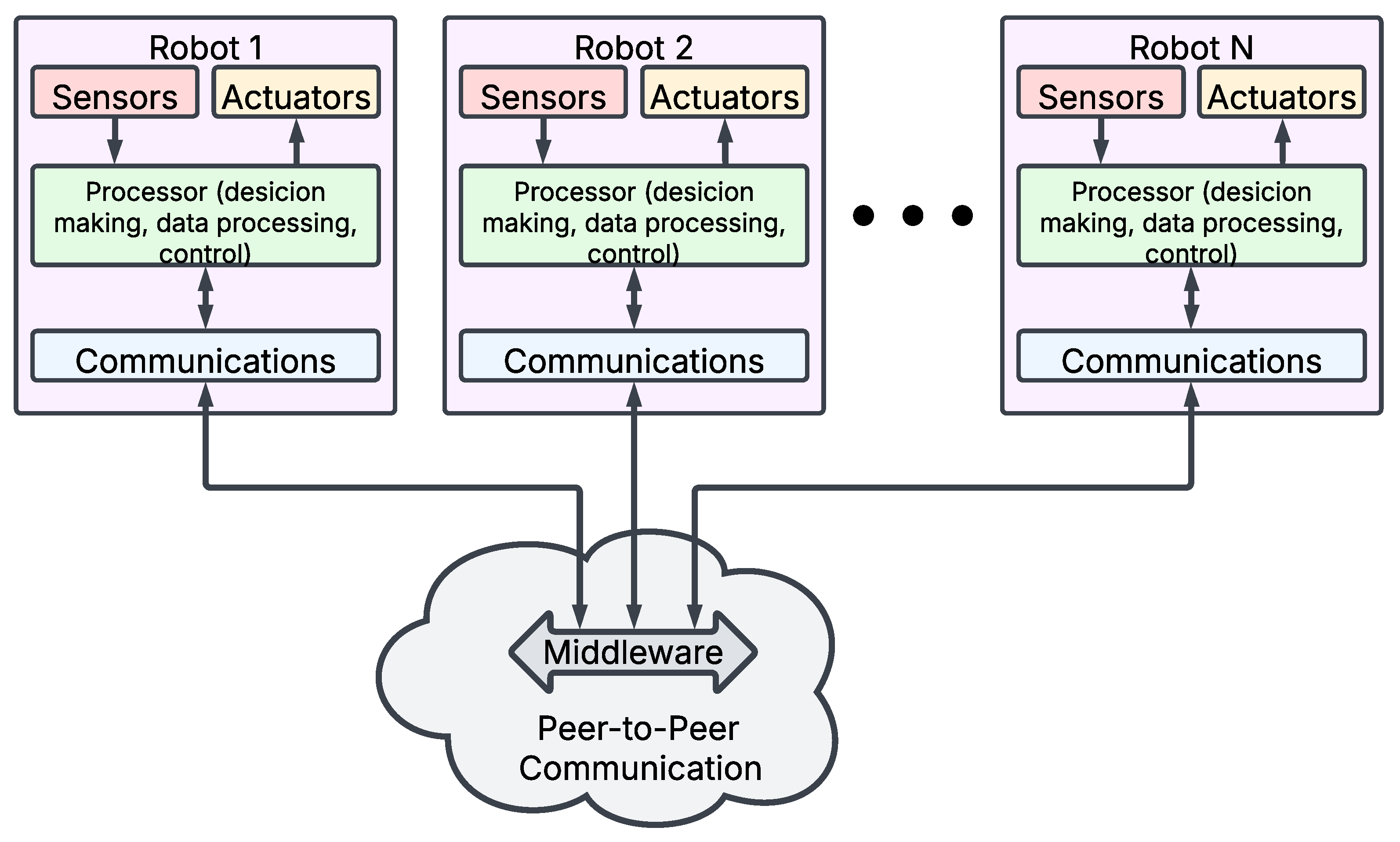 A Systematic Literature Review of DDS Middleware in Robotic Systems