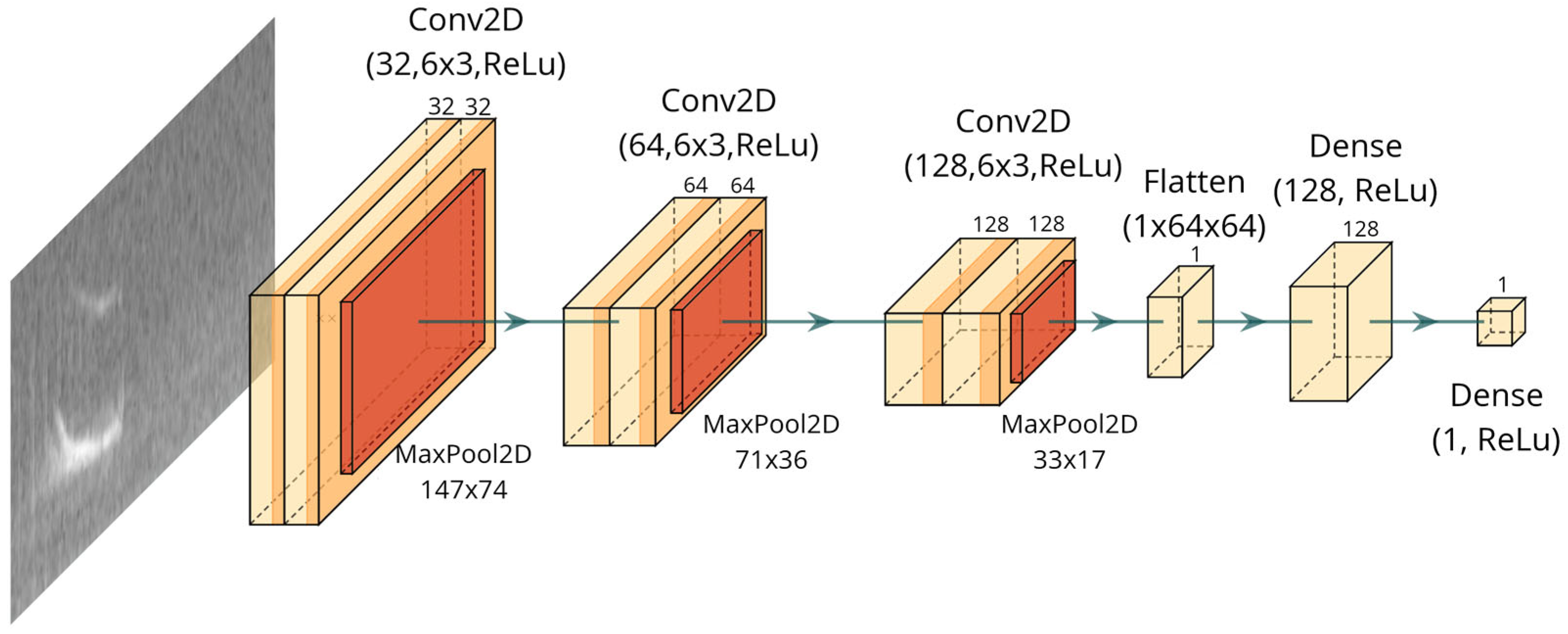 Real-Time Dolphin Whistle Detection on Raspberry Pi Zero 2 W with a TFLite Convolutional Neural ...