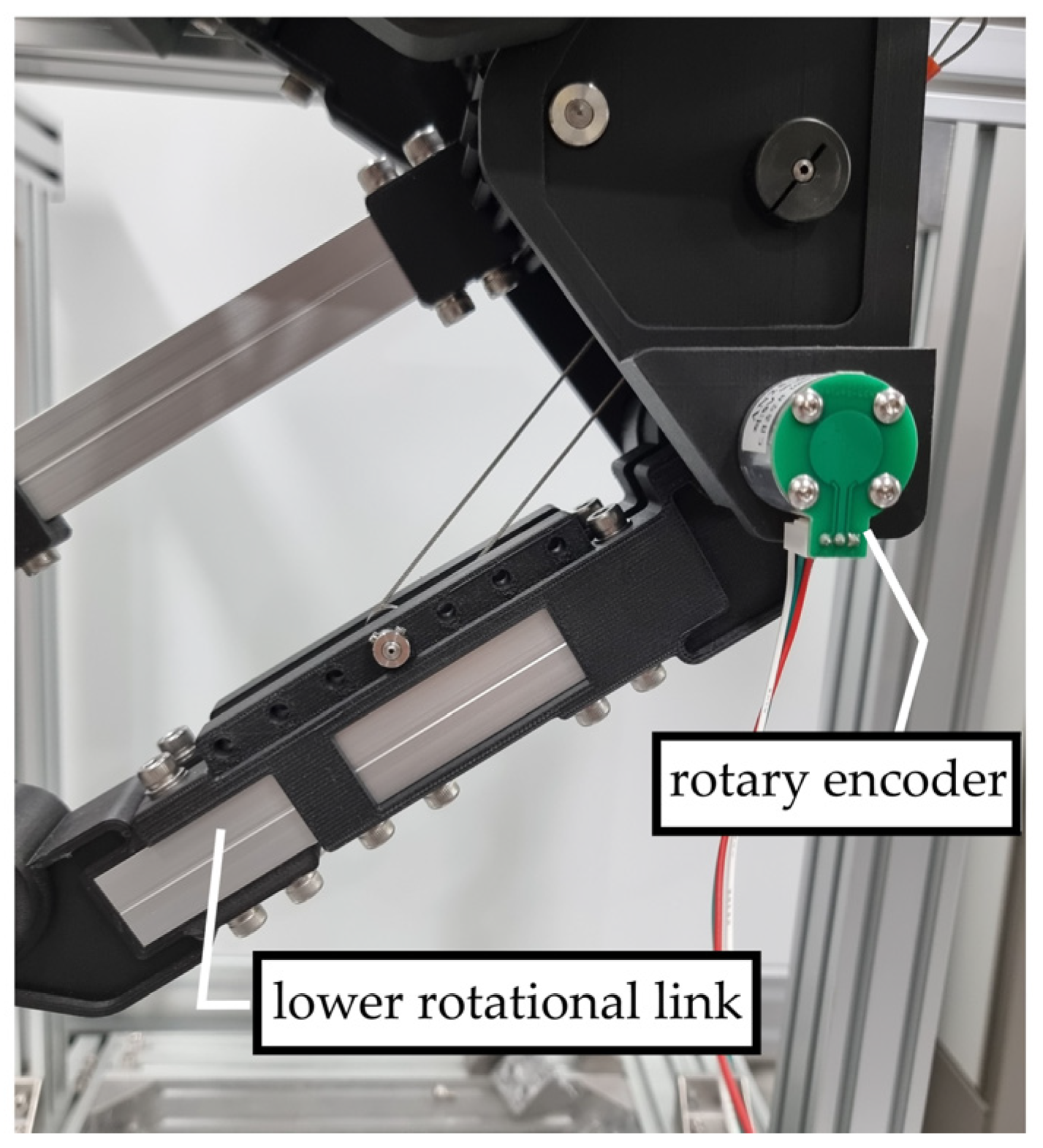 Design of a Lifting Robot for Repetitive Inter-Floor Material Transport with Adjustable Gravity ...