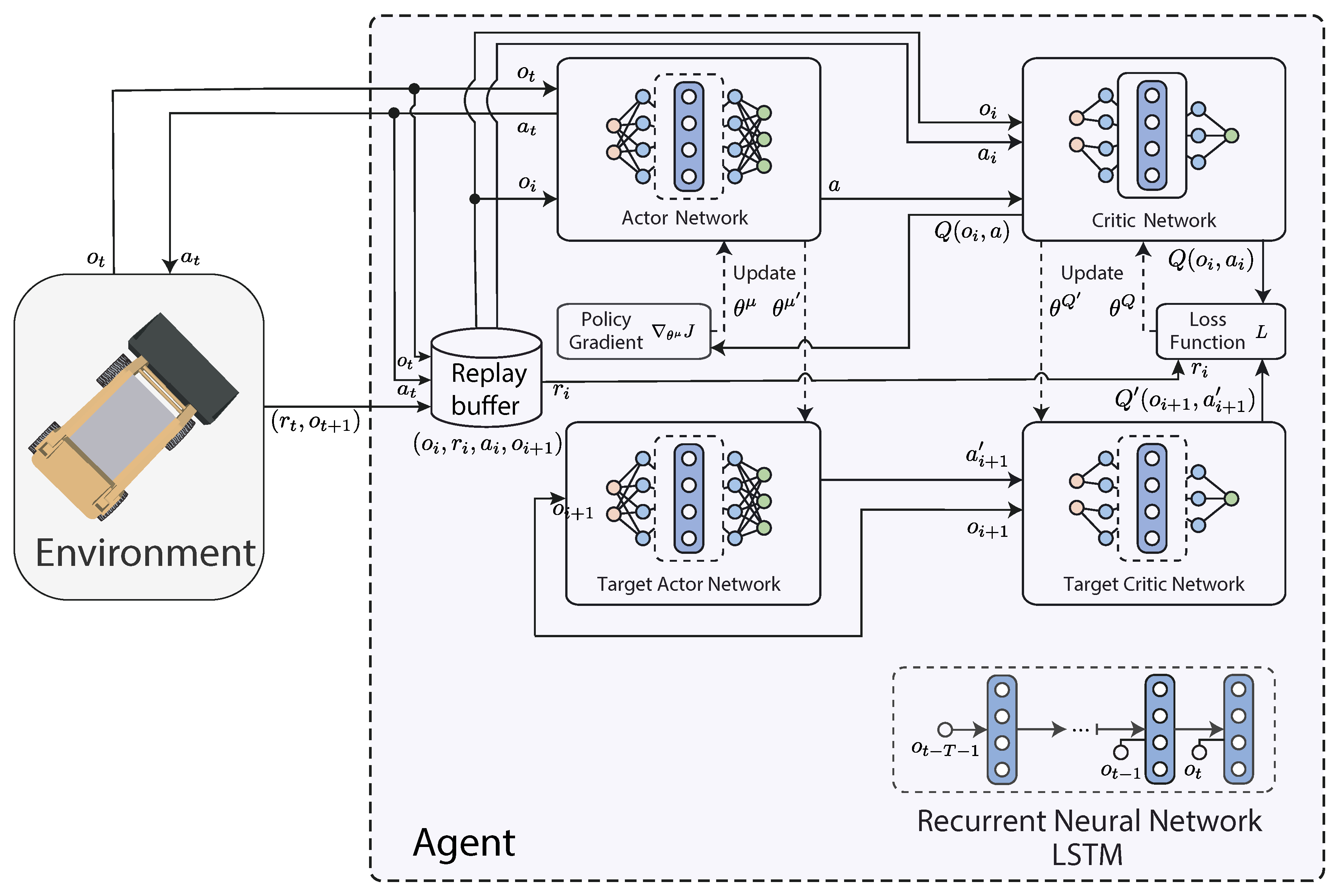 LSTM-Enhanced Deep Reinforcement Learning for Robust Trajectory Tracking Control of Skid-Steer ...