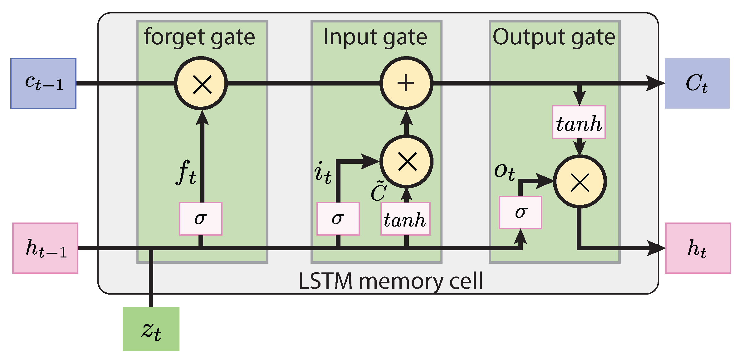 LSTM-Enhanced Deep Reinforcement Learning for Robust Trajectory Tracking Control of Skid-Steer ...