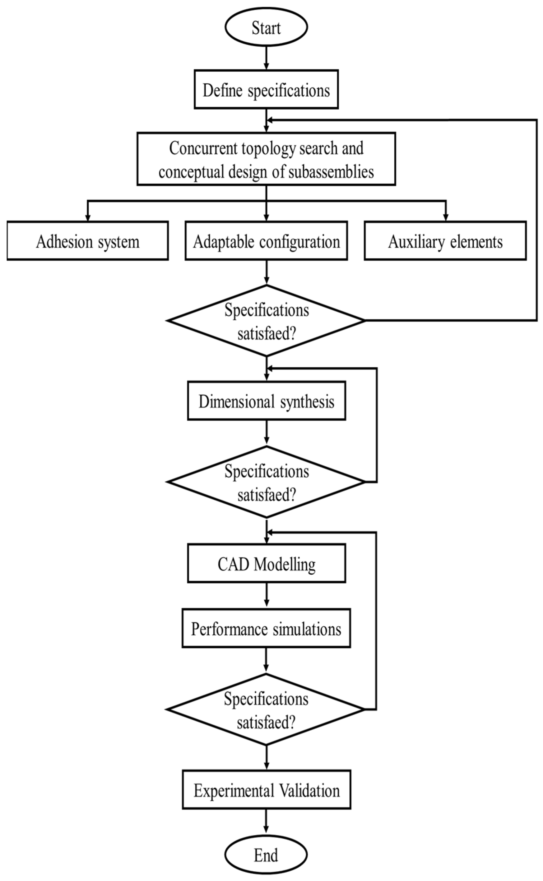 Design and Analysis of an Adaptable Wheeled-Legged Robot for Vertical ...