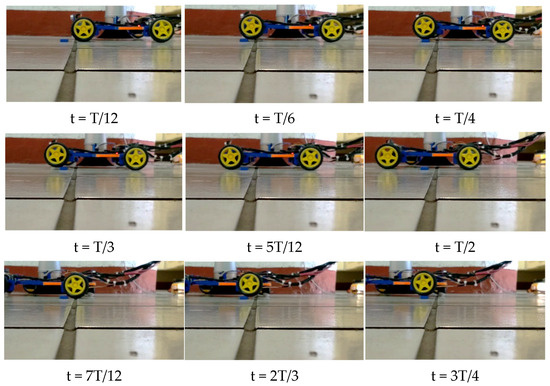 Design and Analysis of an Adaptable Wheeled-Legged Robot for Vertical ...