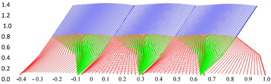 Neural Adaptive Nonlinear MIMO Control for Bipedal Walking Robot ...
