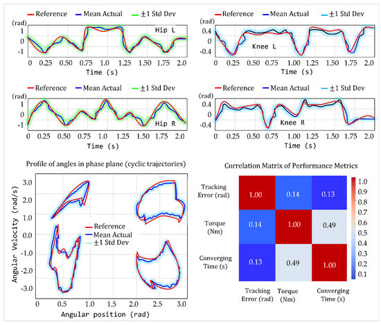 Neural Adaptive Nonlinear MIMO Control for Bipedal Walking Robot ...