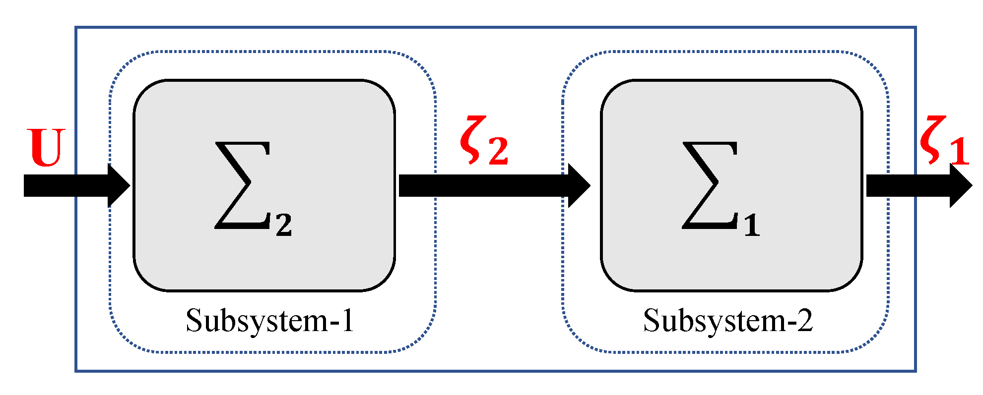 Cascade-Based Distributed Estimator Tracking Control for Swarm of Multiple Nonholonomic Wheeled ...