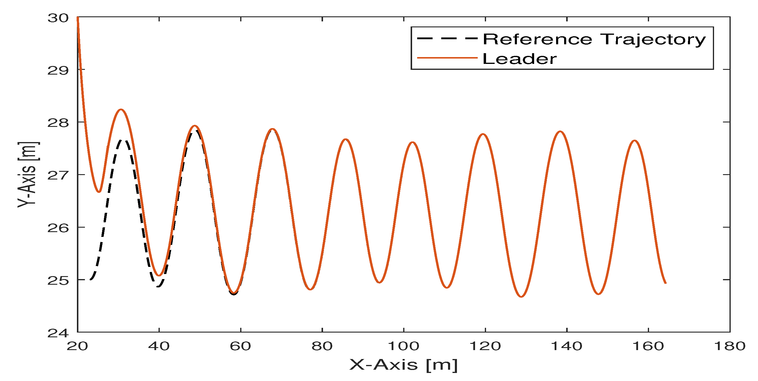 Cascade-Based Distributed Estimator Tracking Control for Swarm of Multiple Nonholonomic Wheeled ...
