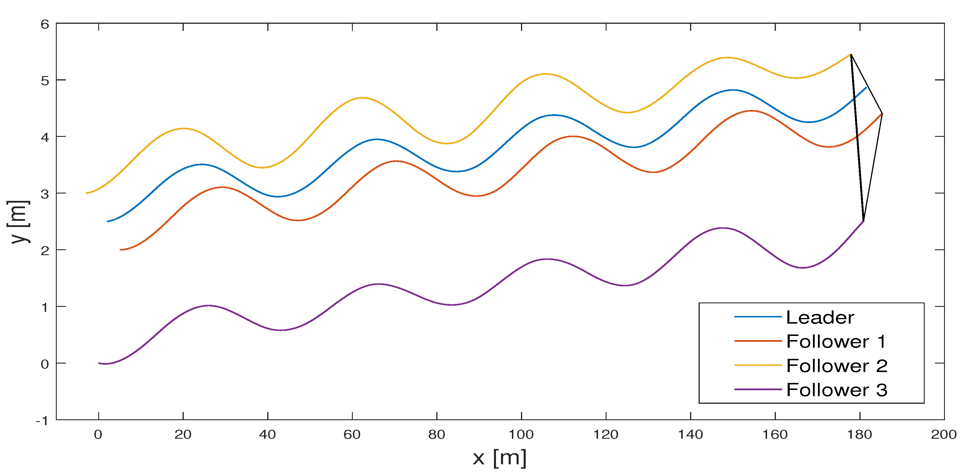 Cascade-Based Distributed Estimator Tracking Control for Swarm of Multiple Nonholonomic Wheeled ...