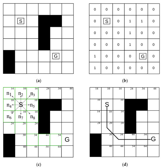 An Improved DHA Star and ADA-DWA Fusion Algorithm for Robot Path Planning