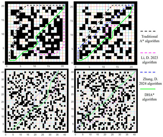 An Improved DHA Star and ADA-DWA Fusion Algorithm for Robot Path Planning