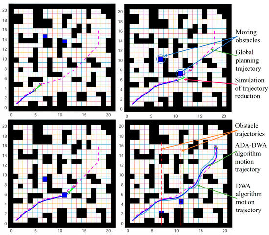 An Improved DHA Star and ADA-DWA Fusion Algorithm for Robot Path Planning