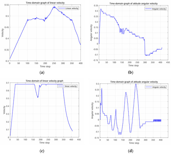 An Improved DHA Star and ADA-DWA Fusion Algorithm for Robot Path Planning
