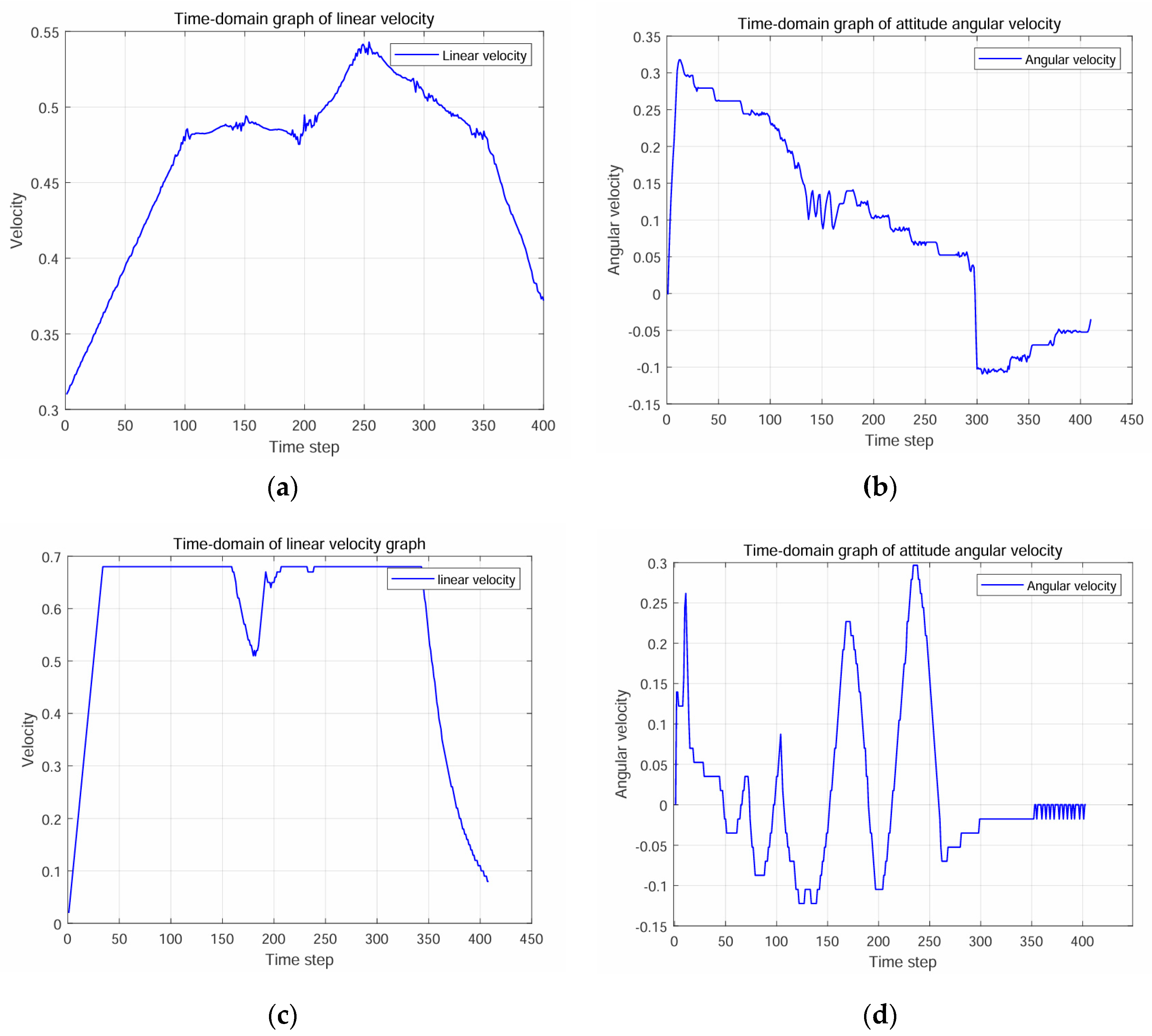 An Improved DHA Star and ADA-DWA Fusion Algorithm for Robot Path Planning