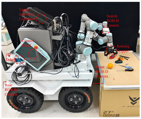 Development of a Multifunctional Mobile Manipulation Robot Based on ...