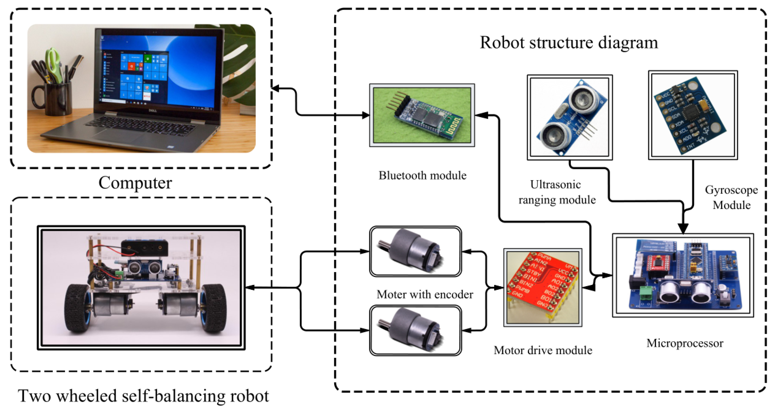 Control Strategies for Two-Wheeled Self-Balancing Robotic Systems: A ...
