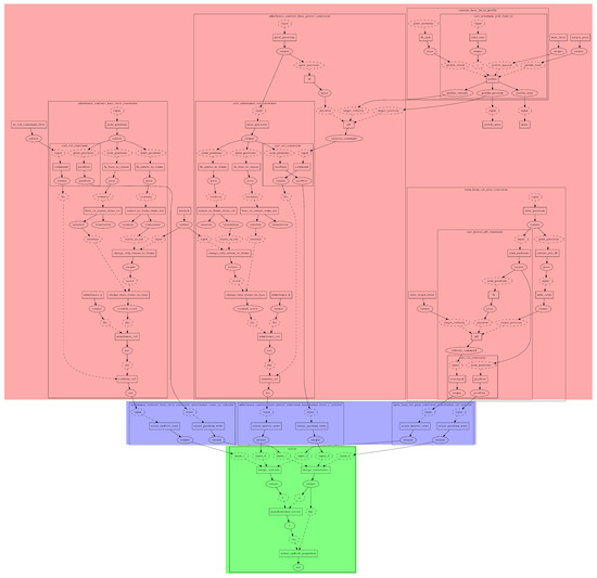 Flexible Constraint-Based Controller Framework for Ros_Control
