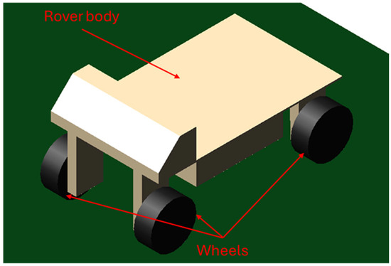 Co-Simulation Model of an Autonomous Driving Rover for Agricultural ...