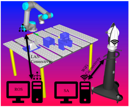 Multi-Objective Intelligent Industrial Robot Calibration Using Meta ...