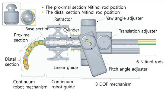 Preliminary Validation of Nitinol Rod Driven Discrete Continuum Robot ...