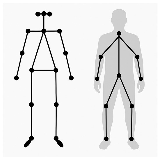 A Review of Human Intention Recognition Frameworks in Industrial ...