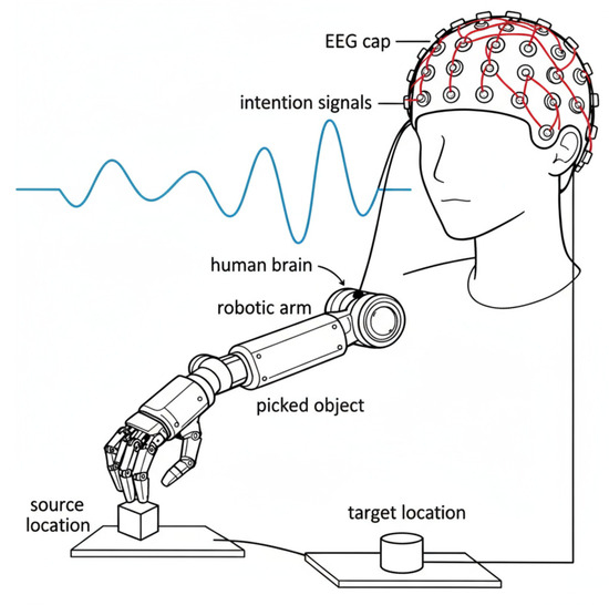 A Review of Human Intention Recognition Frameworks in Industrial ...