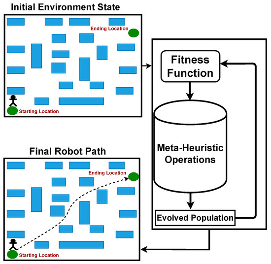 Autonomous Mobile Robot Path Planning Techniques—A Review ...