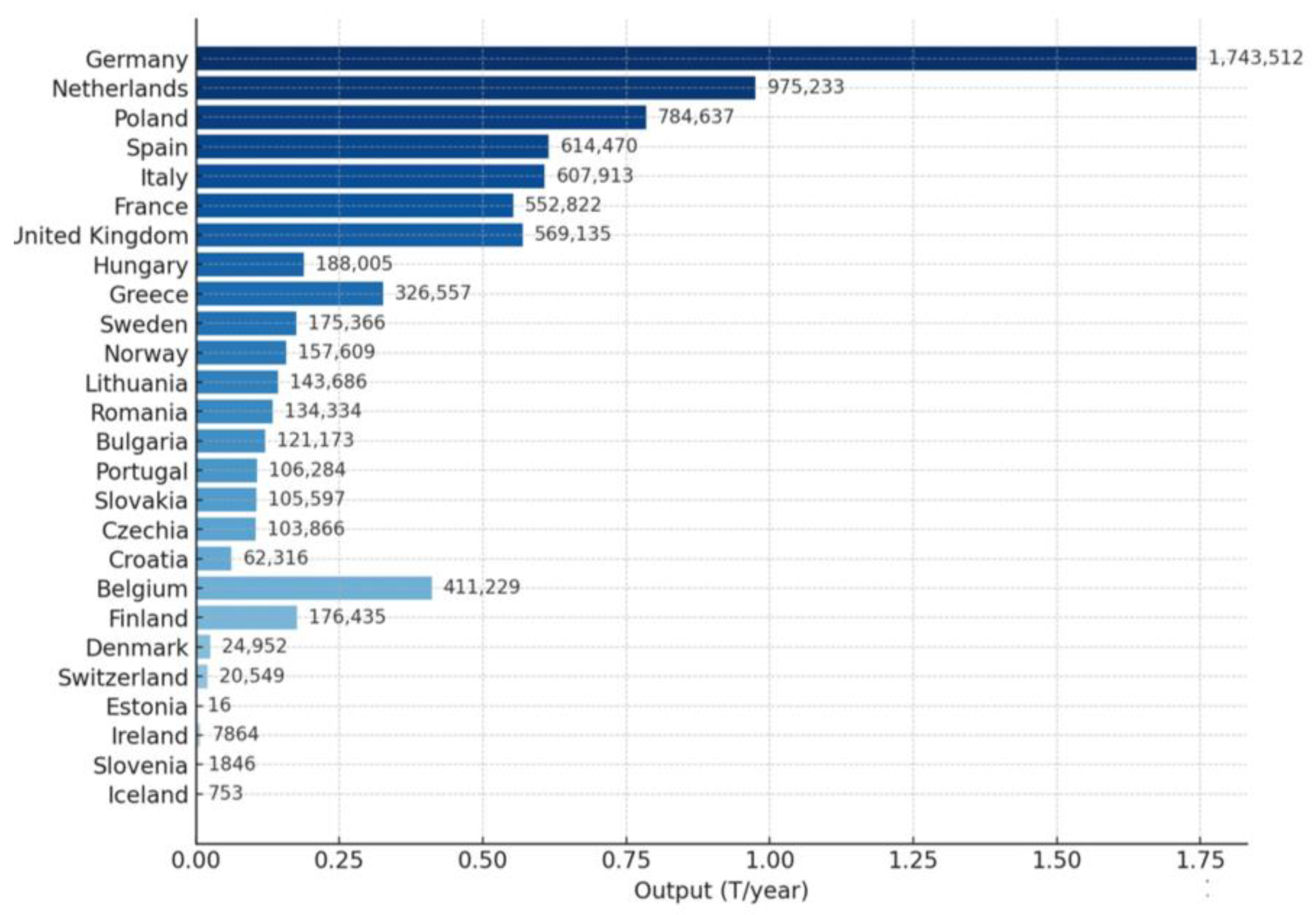 Regional Disparities and Strategic Implications of Hydrogen Production ...