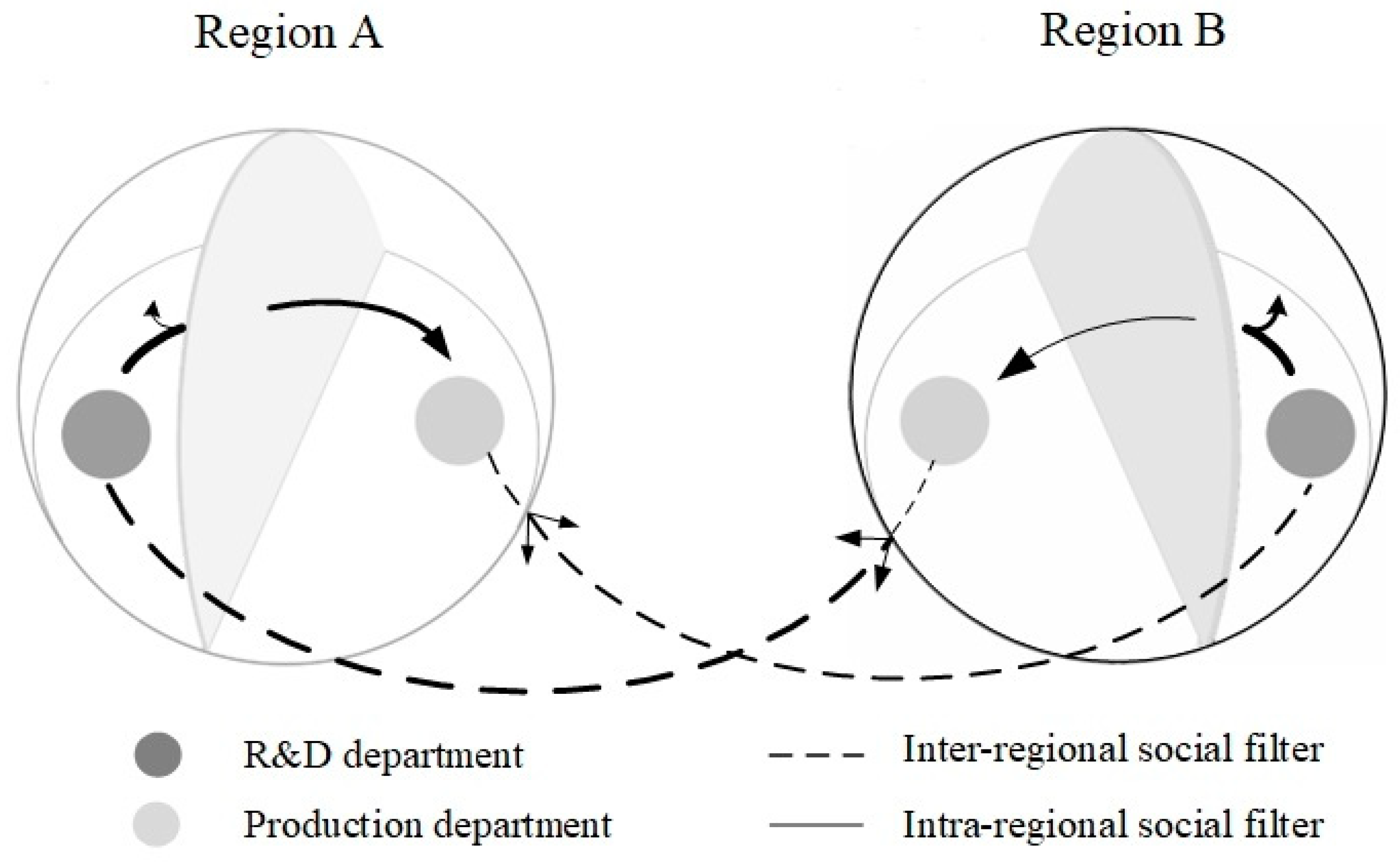 Social Filter Theory—A Sleeping Beauty of Regional Innovation Theories