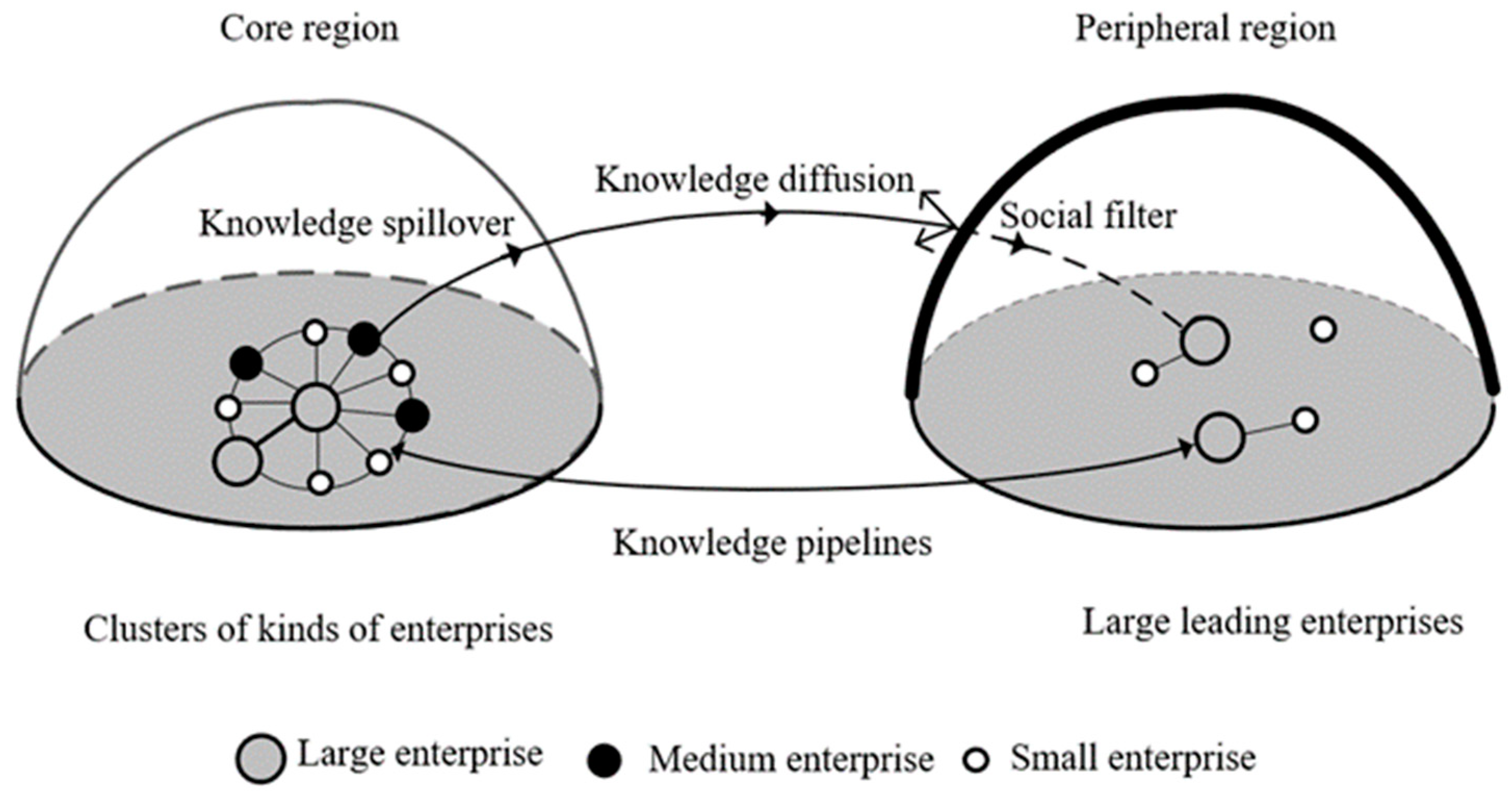 Social Filter Theory—A Sleeping Beauty of Regional Innovation Theories