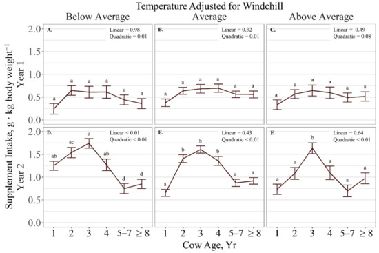 Ruminants | An Open Access Journal from MDPI