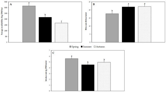 Ruminants | An Open Access Journal from MDPI