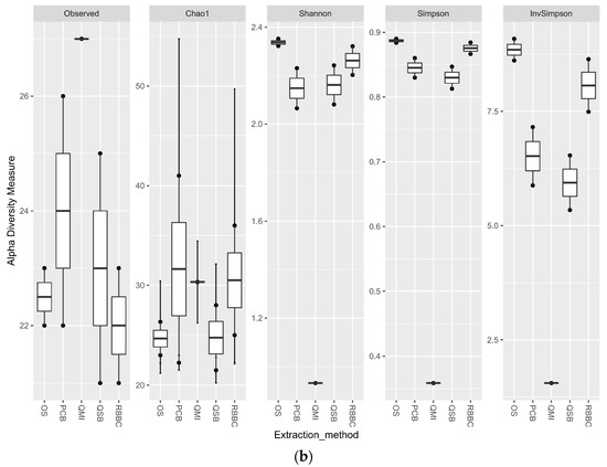 Ruminants | An Open Access Journal from MDPI