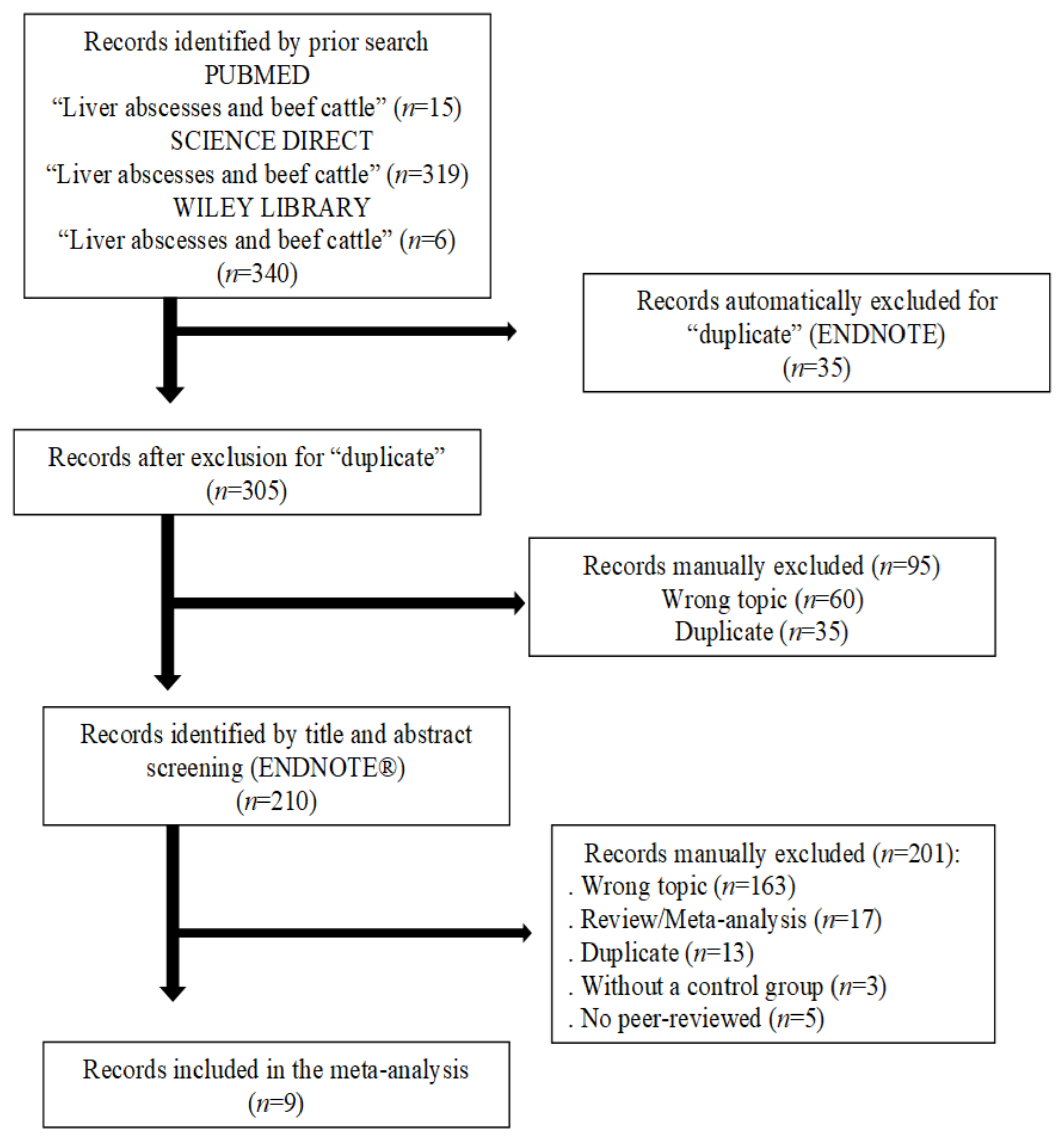 The Impact of Liver Abscesses on Performance and Carcass Traits in Beef ...