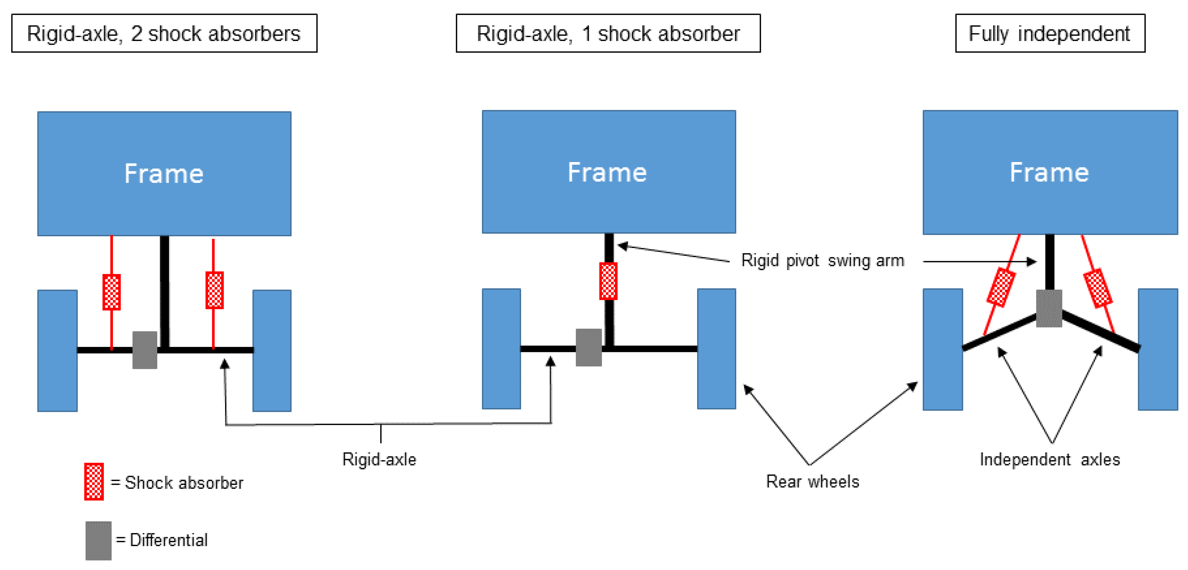 Predicting Whole Body Vibration Exposure from Occupational Quad Bike ...