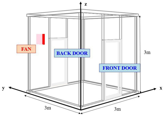 Design of a Pressurized Smokeproof Enclosure: CFD Analysis and ...