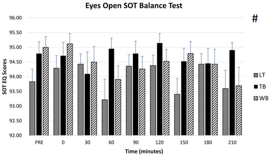 Postural Control in Workplace Safety: Role of Occupational Footwear and ...