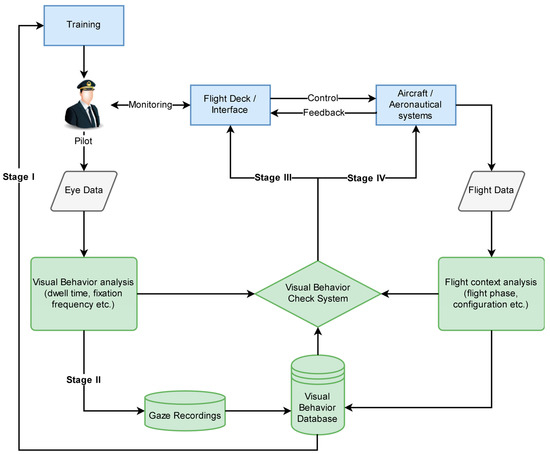 Safety | Special Issue : Aviation Safety