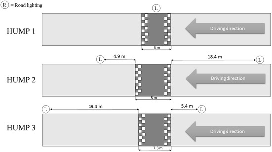 Speed Responses to Speed Humps as Affected by Time of Day and Light ...