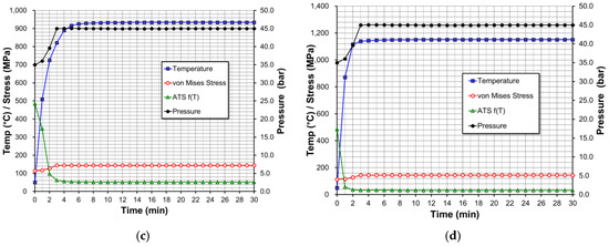Safety | Free Full-Text | On the Adequacy of API 521 Relief-Valve ...