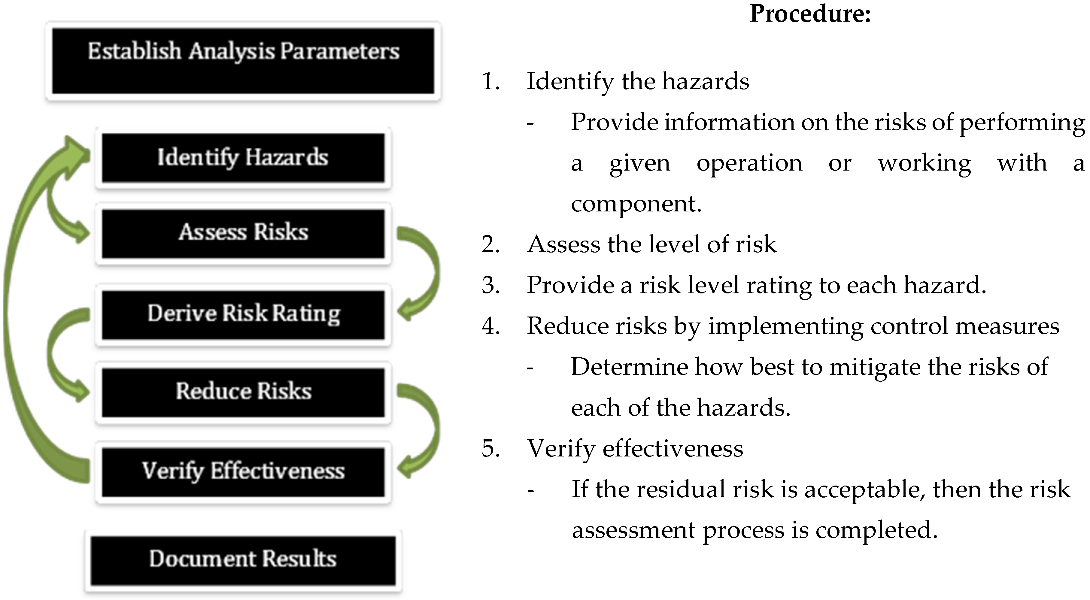 Designing and Developing an Effective Safety Program for a Student ...