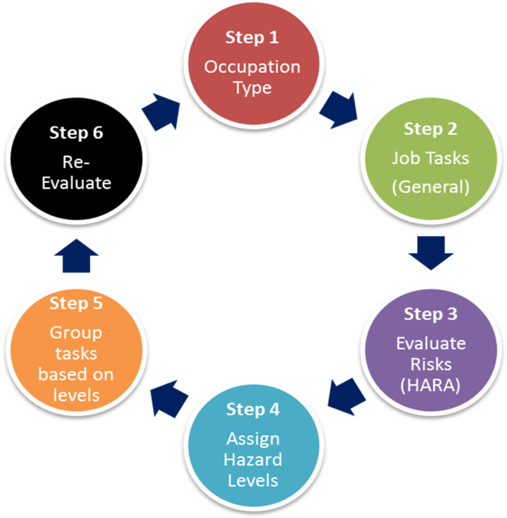 Designing and Developing an Effective Safety Program for a Student ...
