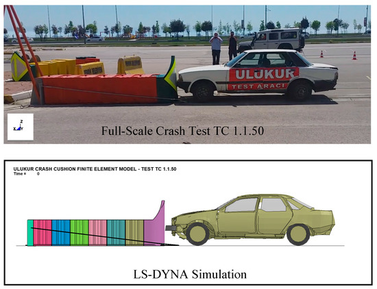 Impact Performance Evaluation of a Crash Cushion Design Using Finite Element Simulation and Full ...