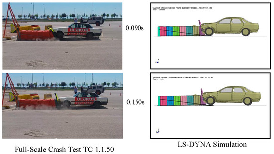 Impact Performance Evaluation of a Crash Cushion Design Using Finite ...