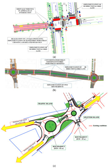 An Integrated Design Framework for Safety Interventions on Existing ...