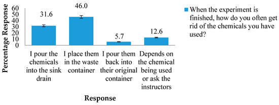 Safety | Free Full-Text | Perceptions of Chemical Safety in Laboratories