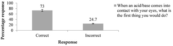Safety | Free Full-Text | Perceptions of Chemical Safety in Laboratories