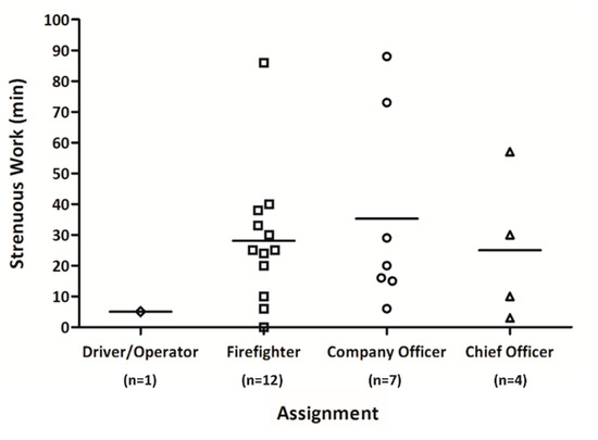Examination of Strenuous Activity Preceding Cardiac Death during ...