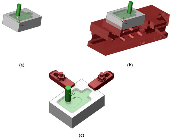 Hazards That Can Affect CNC Machine Tools during Operation—An AHP Approach