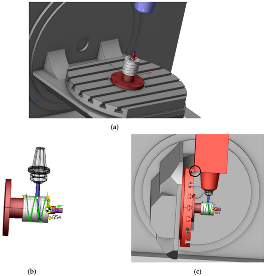 Hazards That Can Affect CNC Machine Tools during Operation—An AHP Approach