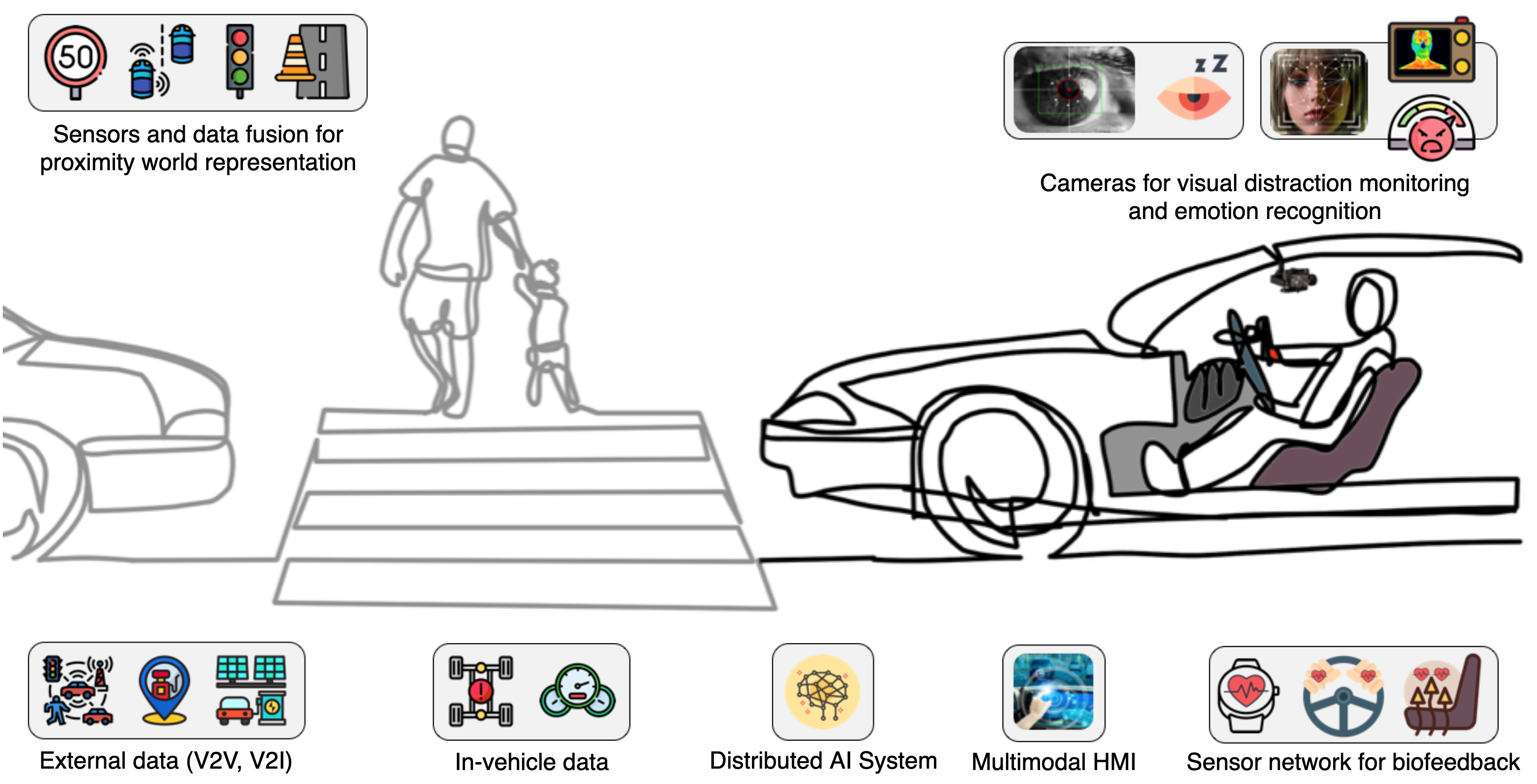 Safety | Free Full-Text | On Driver Behavior Recognition for Increased ...